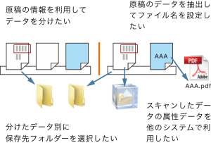 CaptureOnTouch | キヤノン電子 株式会社